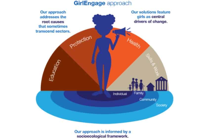 Plan International USA's GirlEngage program design